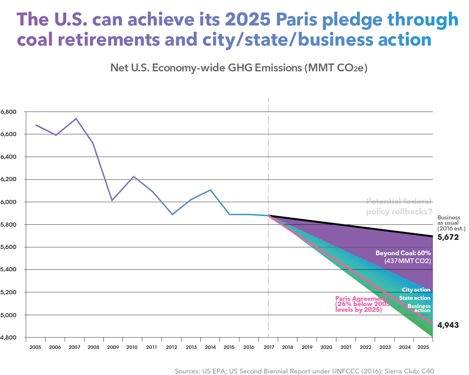 Mike Bloomberg | Mike Bloomberg and Paris Mayor Anne Hidalgo Call on ...