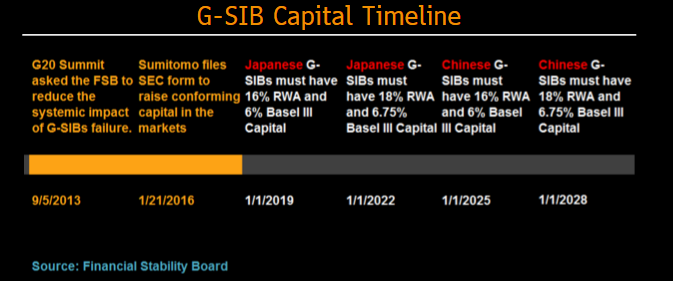New Basel Iii Rules And What They Mean For The Banks
